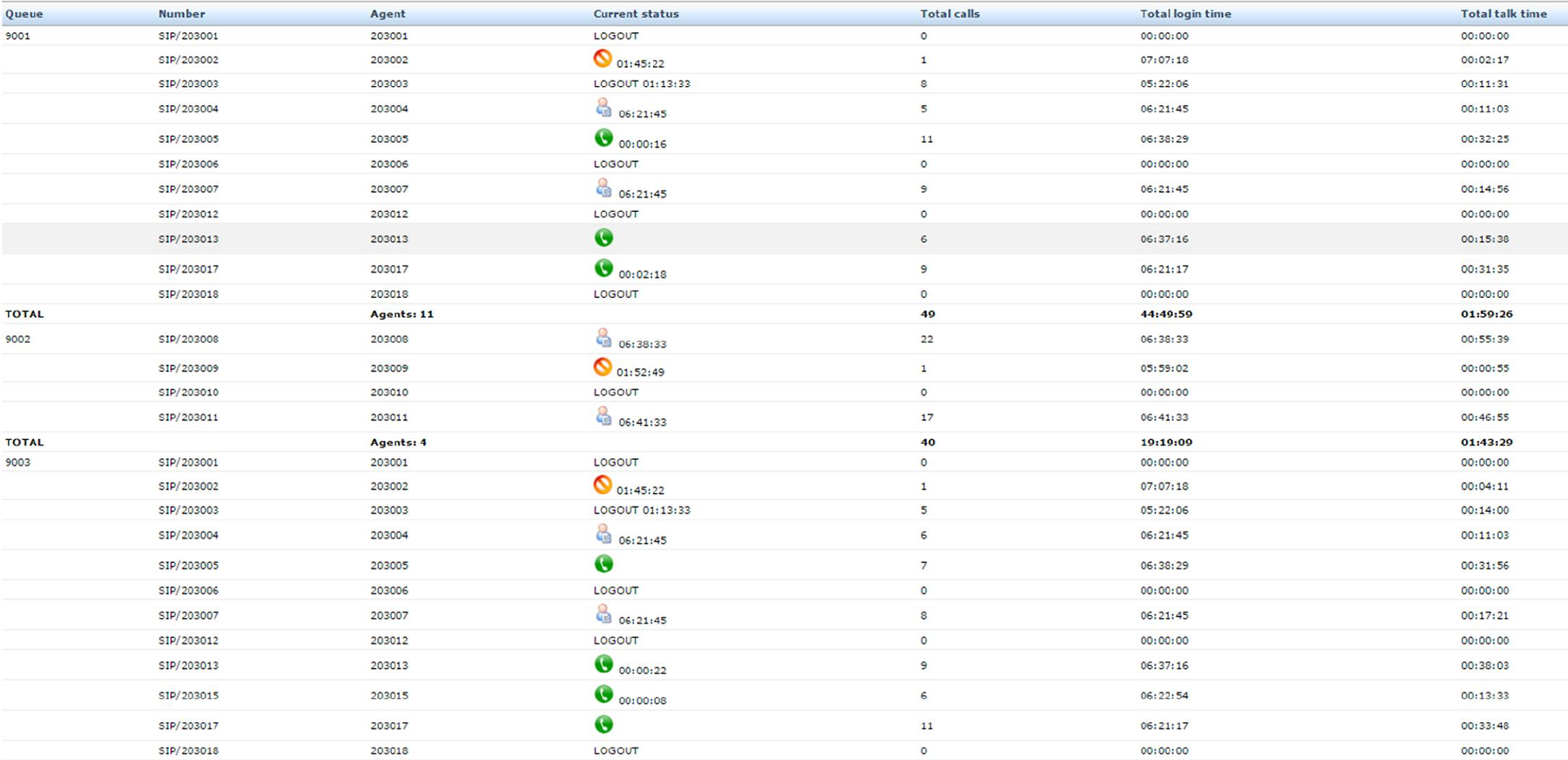 Report Callcenter Agent Login Mode | Cloud Callcenter Thailand (Hotline ...