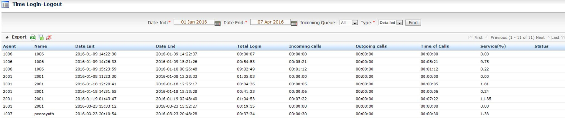 Report Callcenter Agent Login Mode | Cloud Callcenter Thailand (Hotline ...